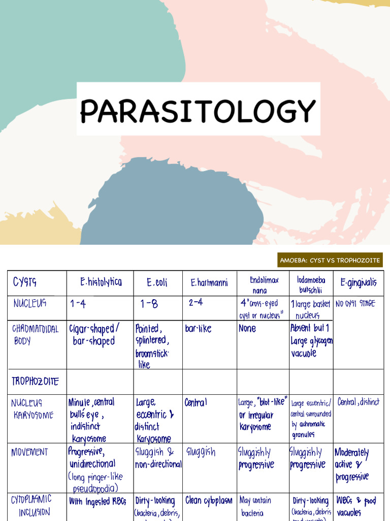 Parasitology Flashcards | PDF