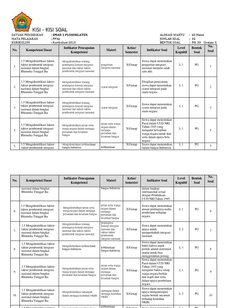 Kisi-Kisi Kelas X | PDF