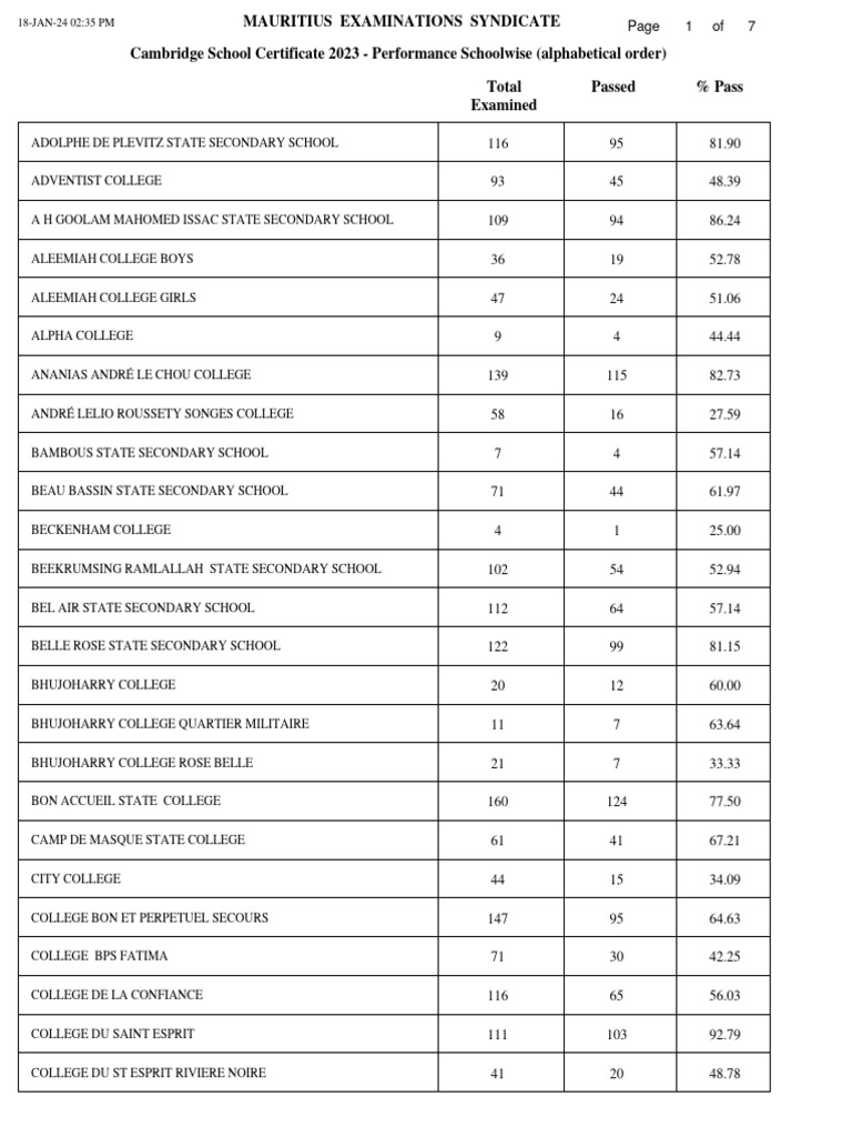 SC Results 2023: School Performance | PDF | Mauritius | Educational Stages