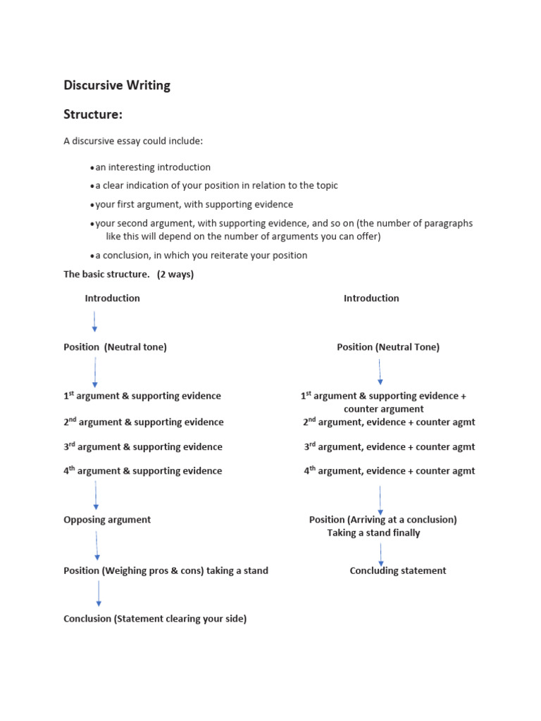 Eng Notes Pdf Essays Thesis