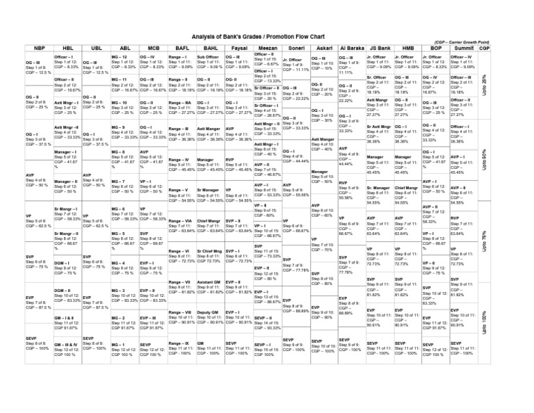 Bank's Grades Analysis | PDF