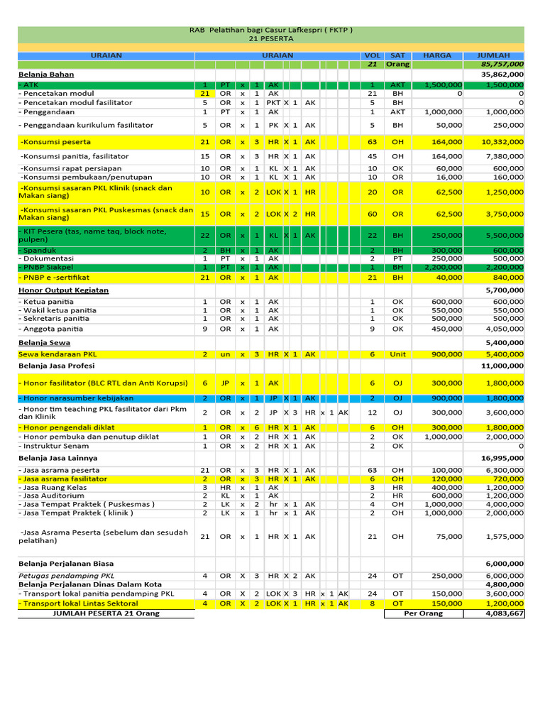 Rab Lafkespri Edit 2024 21 Peserta Perbaikan JP | PDF
