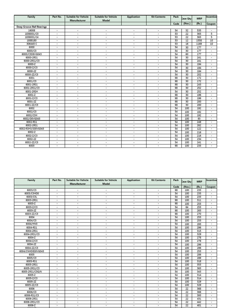 2023 - 05 - 01 - Indian Price List Retail Combine Pricelist | Download ...