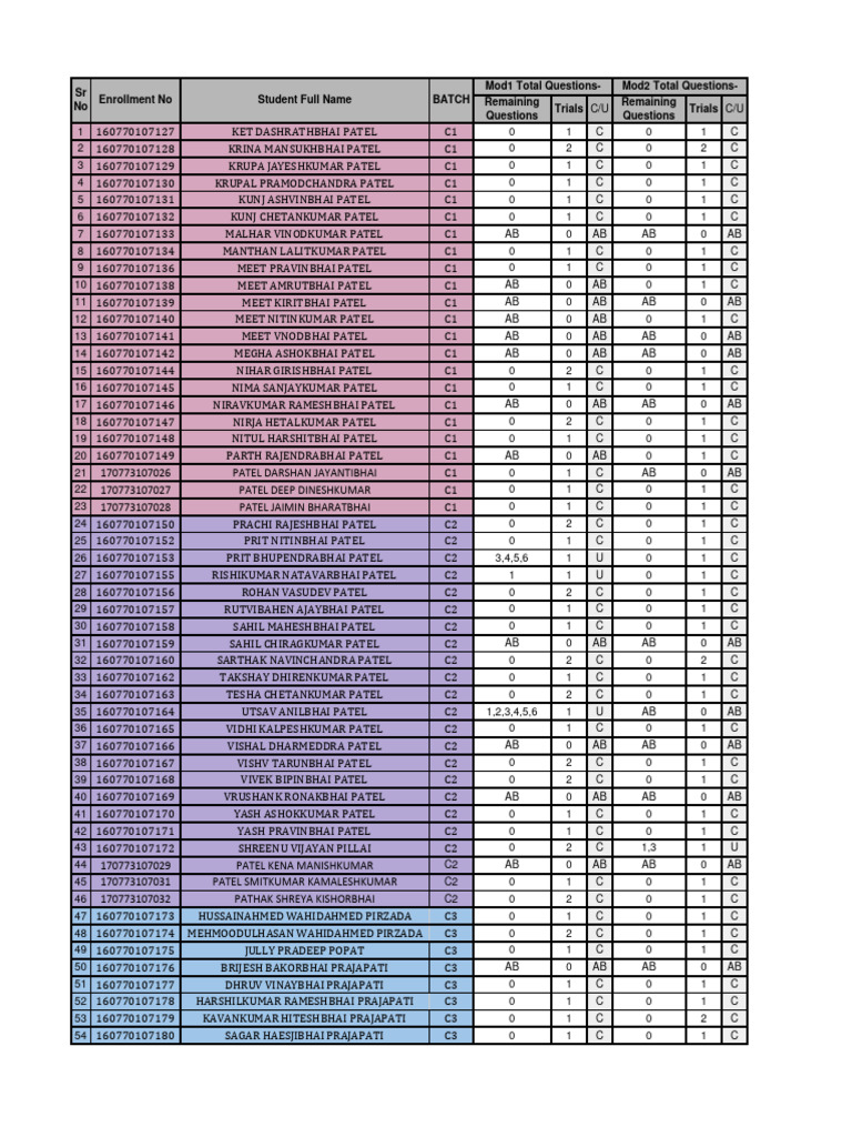 4th C Result After Mod 1 Retest and Mod 2 Retest | PDF