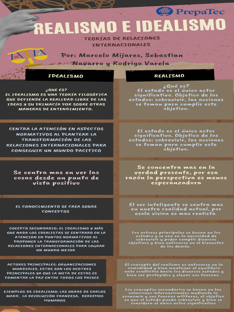 Idealismo E Idealismo | PDF | Realismo filosófico | Relaciones ...