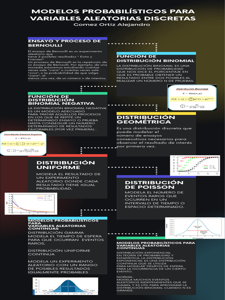 Modelos Probabilísticos para Variables Aleatorias Discretas | PDF | Distribución de probabilidad ...