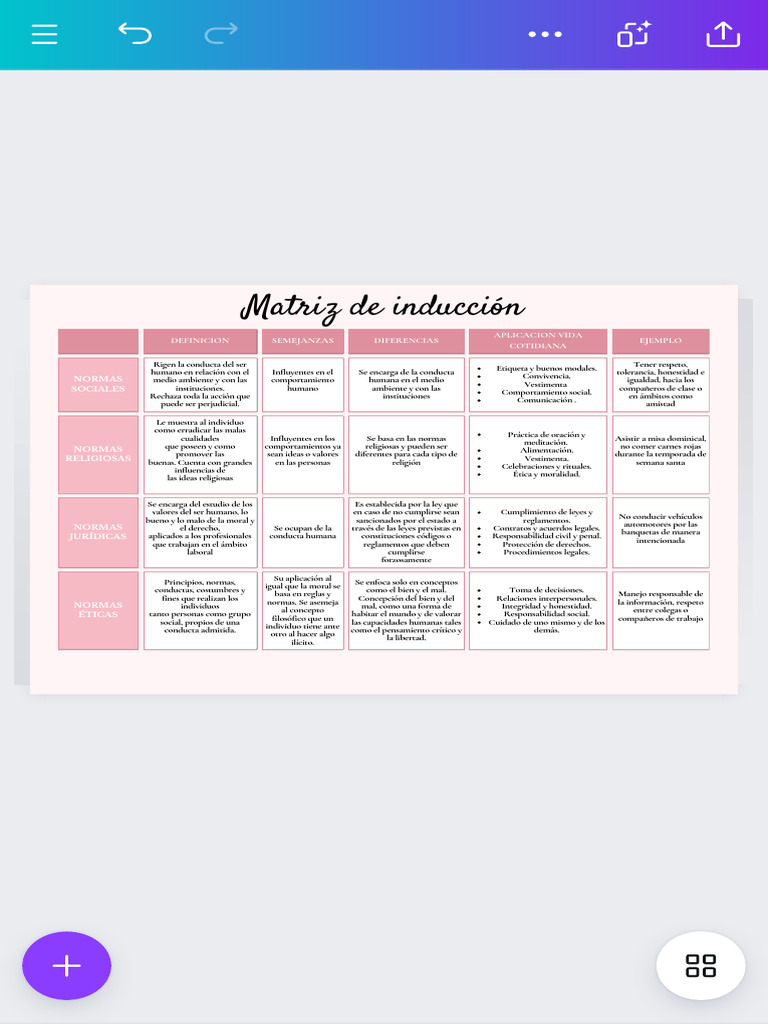 Matriz de Inducción ETICA | PDF | Moralidad | Comportamiento