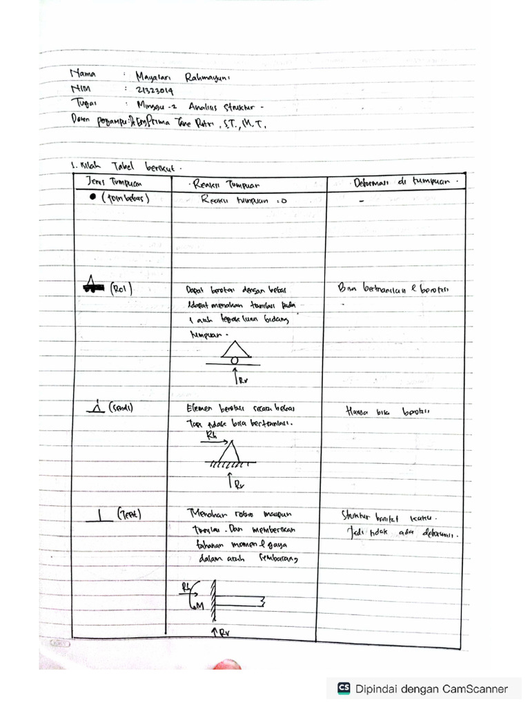 Tugas 1 Anstruk | PDF