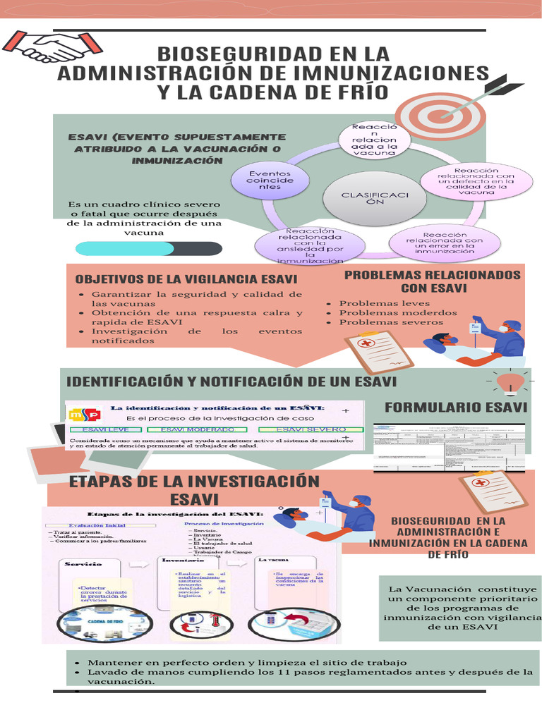 Vigilancia y Manejo de ESAVI en Vacunación | PDF | Vacunación ...