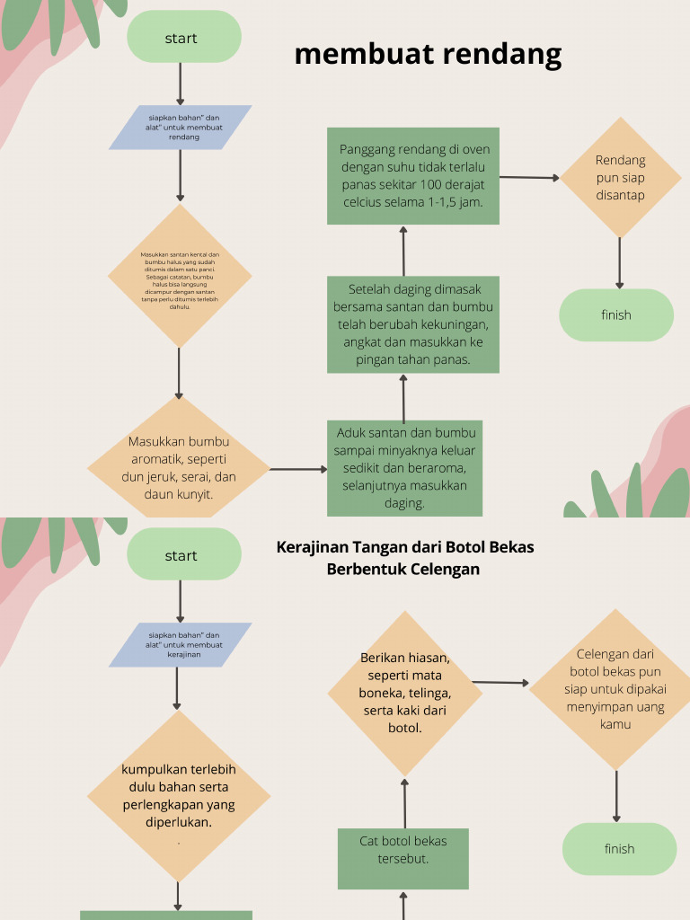 Cream Green Pink Flow Chart Graph | PDF
