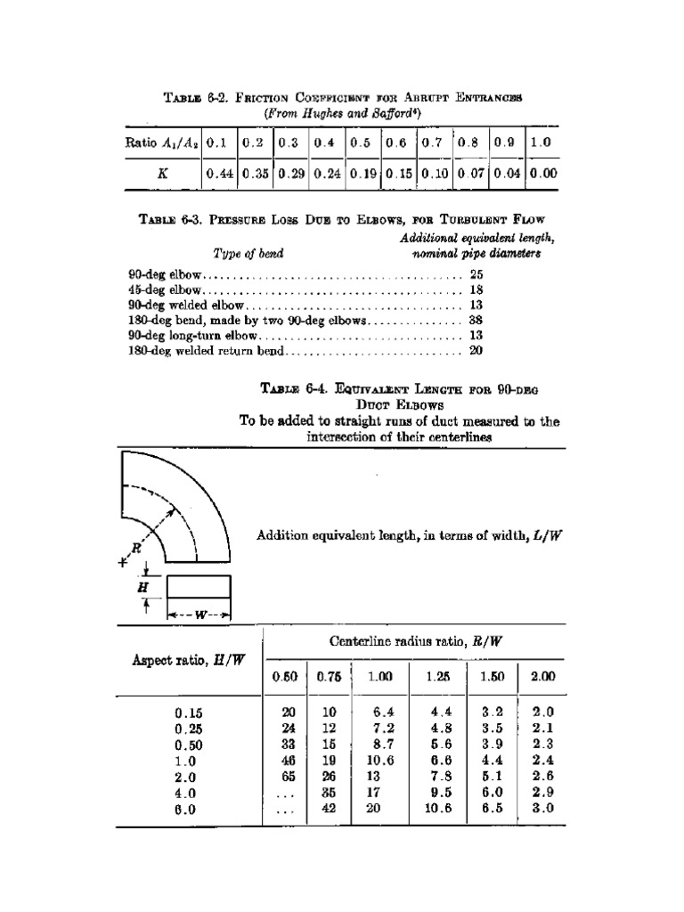 Additional Heat Transfer Tables | PDF