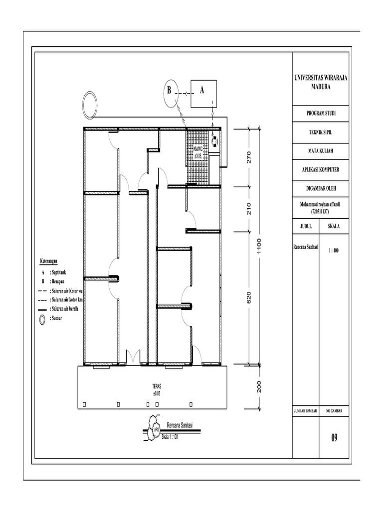 Rencana Sanitasi | PDF