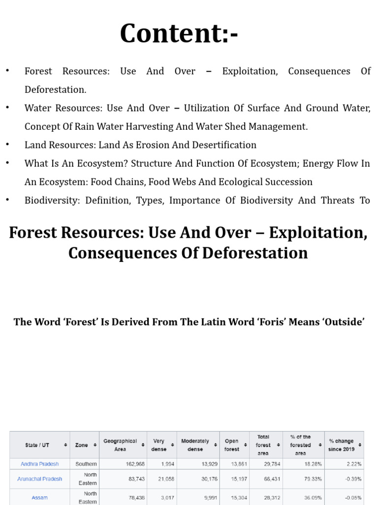 Unit-II Natural Resource and Ecosystems | PDF | Ecosystem | Water