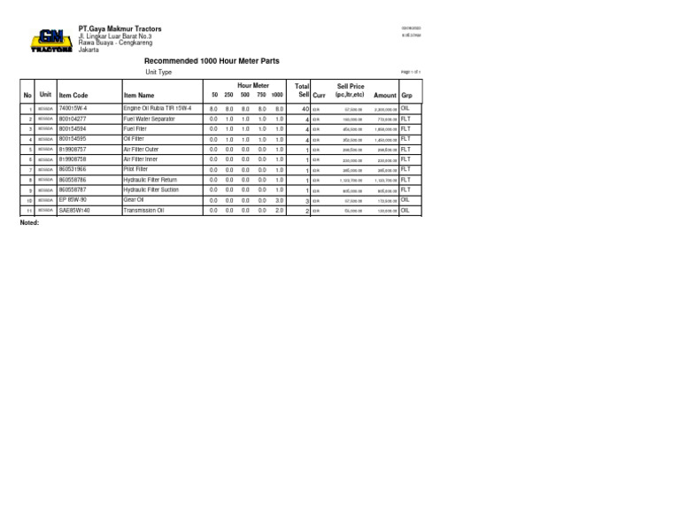 RPT Ms BRG HM 1000 | PDF | Vehicles | Equipment