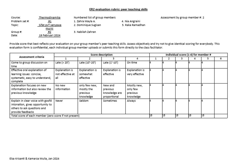 ER2 Peer-Teaching KM Jan 2024 | PDF | Cognition | Learning