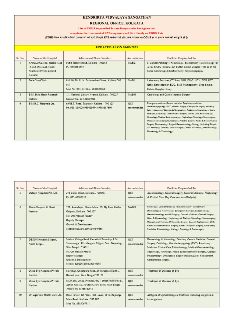 CGHS Empanelled Hospitals in Kolkata 2023 | PDF | Medicine | Urology