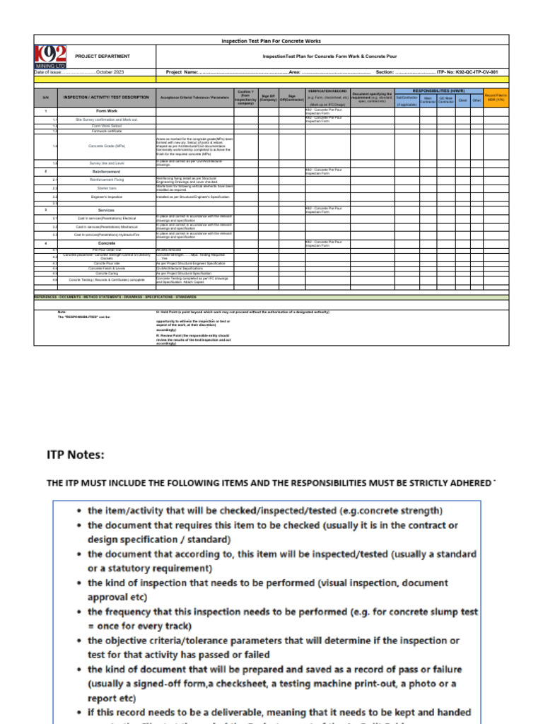 ITP For Concrete Works | PDF | Concrete | Specification (Technical ...