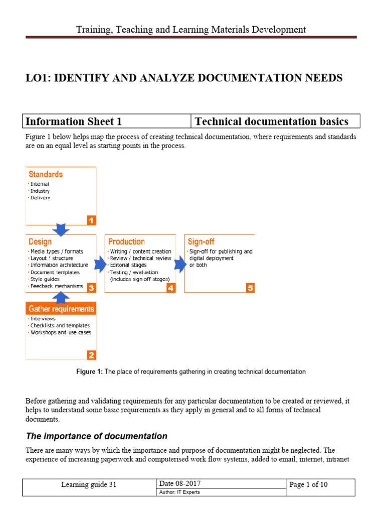 Create Technical Documentation LO1 | Download Free PDF | Documentation ...