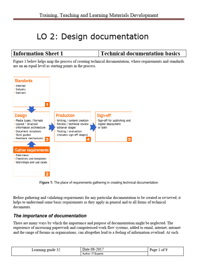 Create Technical DocumentationLO2 | PDF | Documentation | Use Case