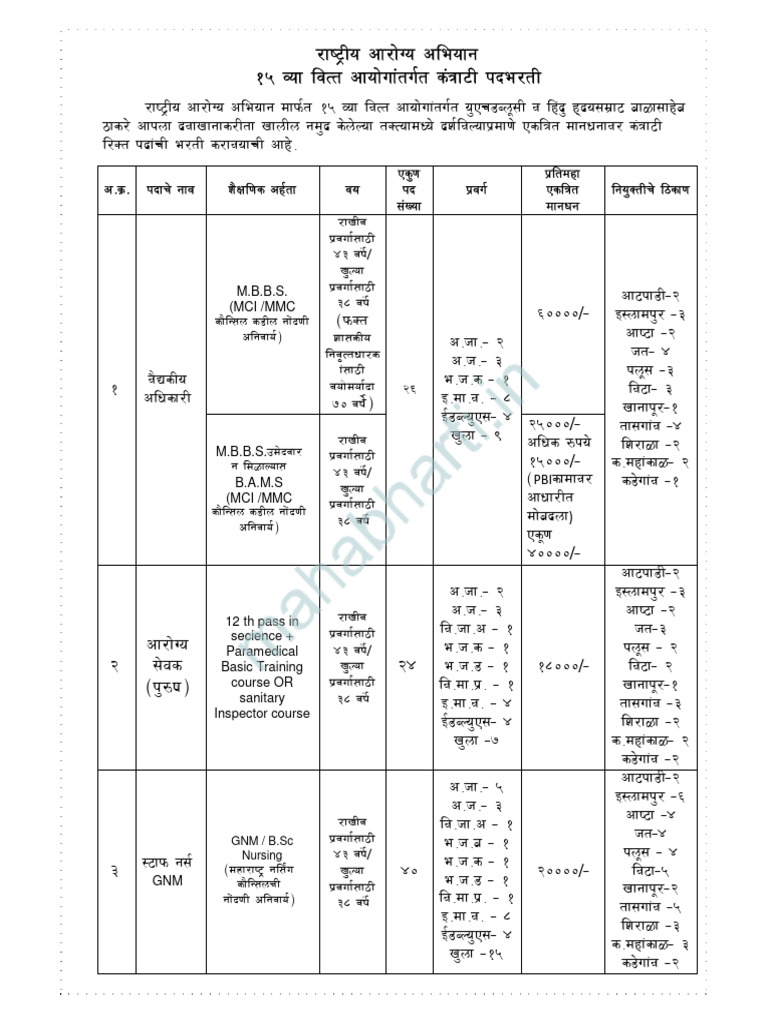 NHM Sangli Bharti 2024@mahabharti - in | PDF
