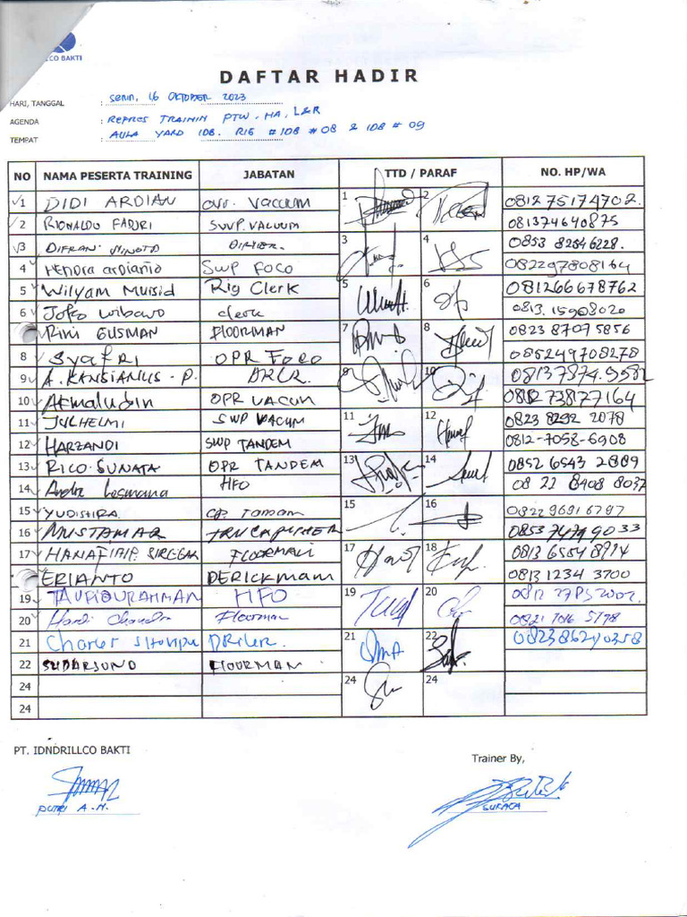 Absensi Training PTW, Ha, L&R | PDF