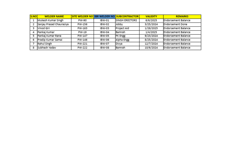 IBR Welder List | PDF