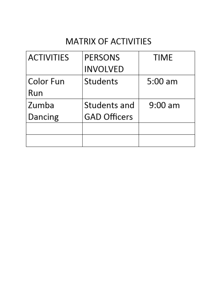 Matrix of Activities | PDF