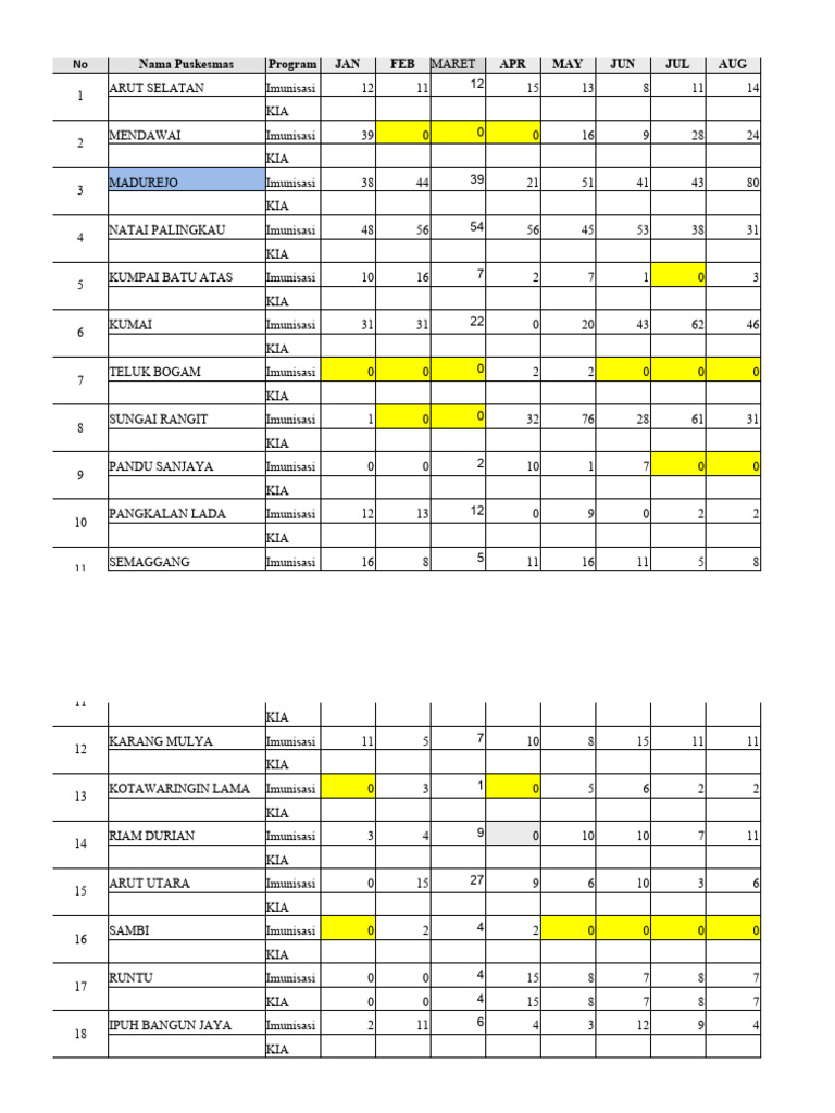 Kalteng - Desk Data Manual Imunisasi WUS T2+ Ibu Hamil | PDF