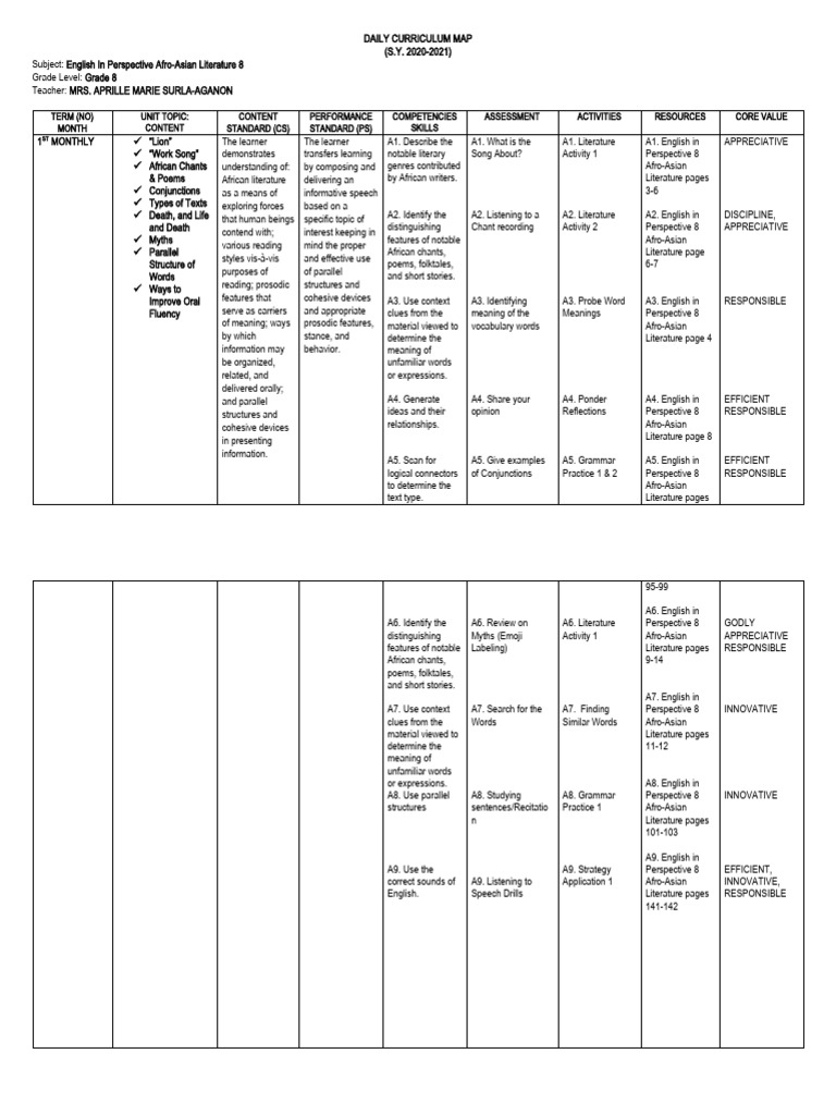 Final DCM English 8 | PDF | English Language | Learning