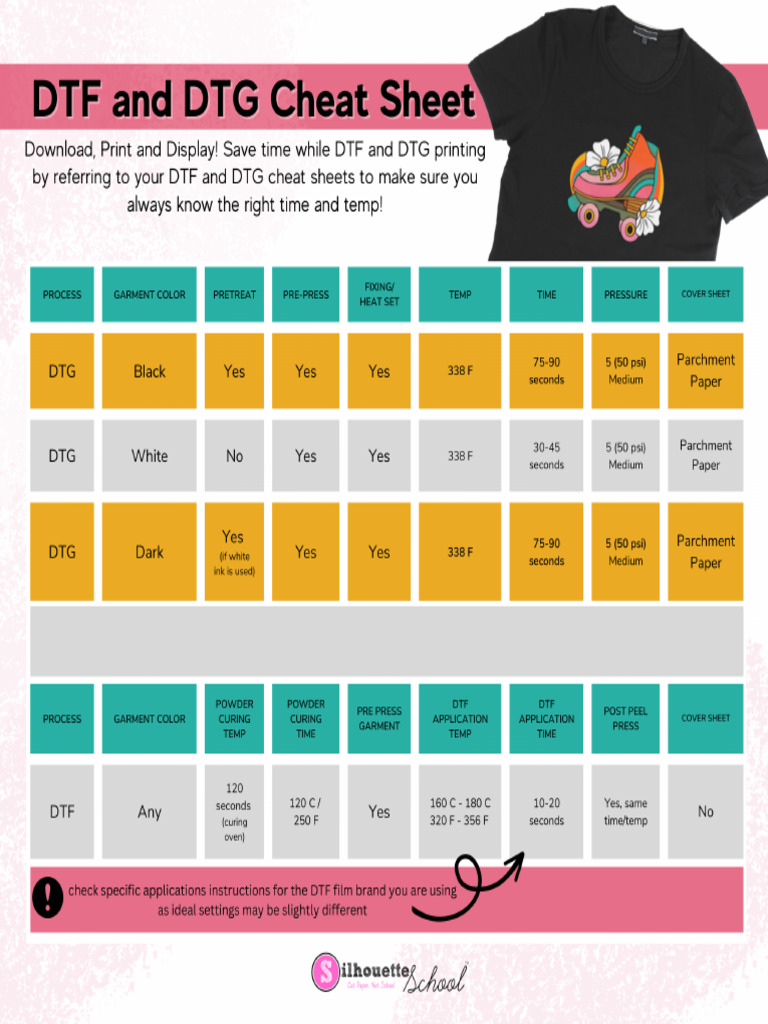 DTG and DTG Time and Temp Chart | PDF