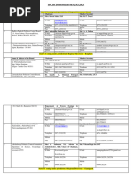 Maharashtra Pollution Control Board Offices | PDF