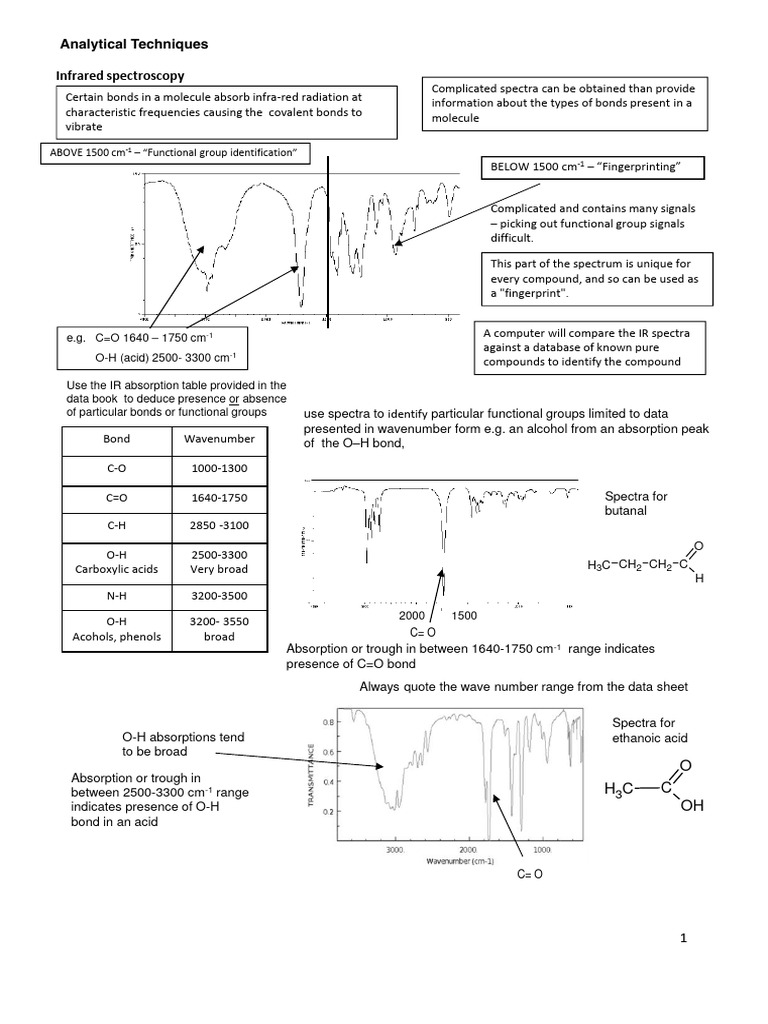 Analytical Techniques | PDF | Molecules | Mass Spectrometry