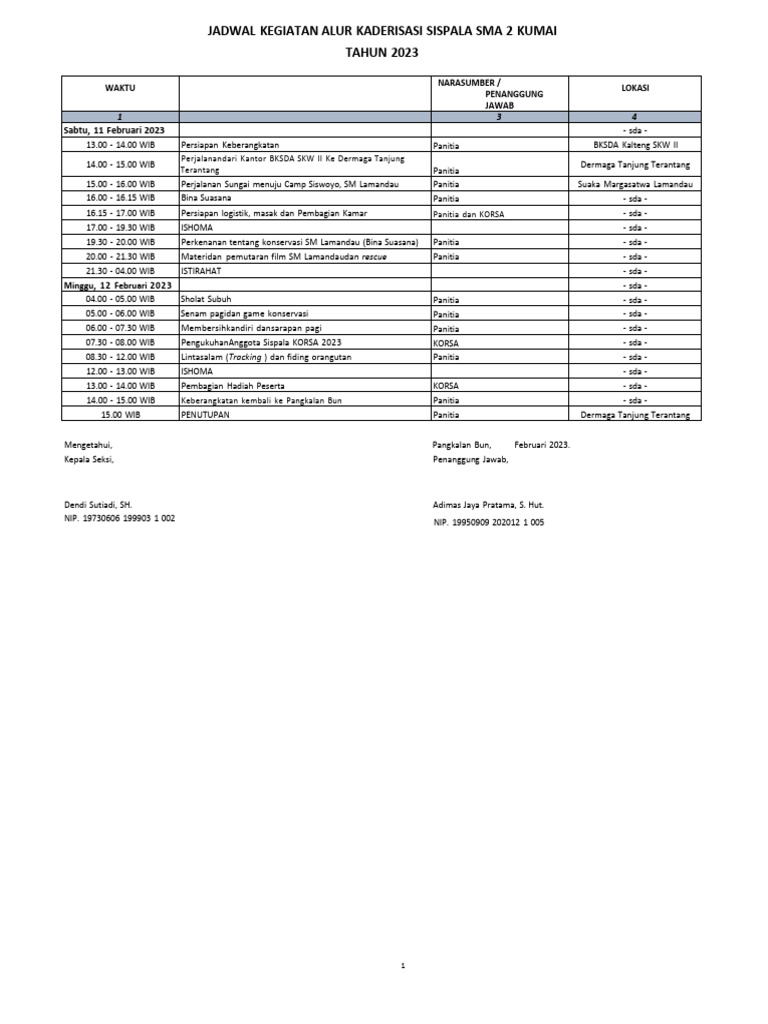 Contoh Rundown | PDF