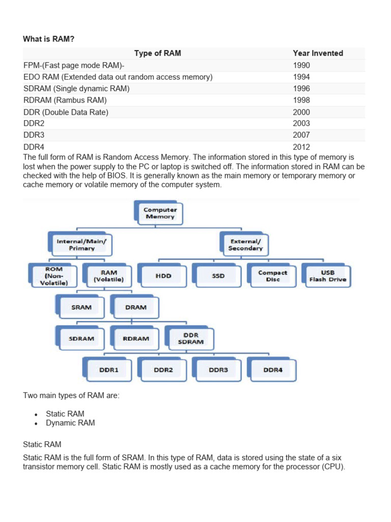 What Is RAM | PDF | Random Access Memory | Dynamic Random Access Memory