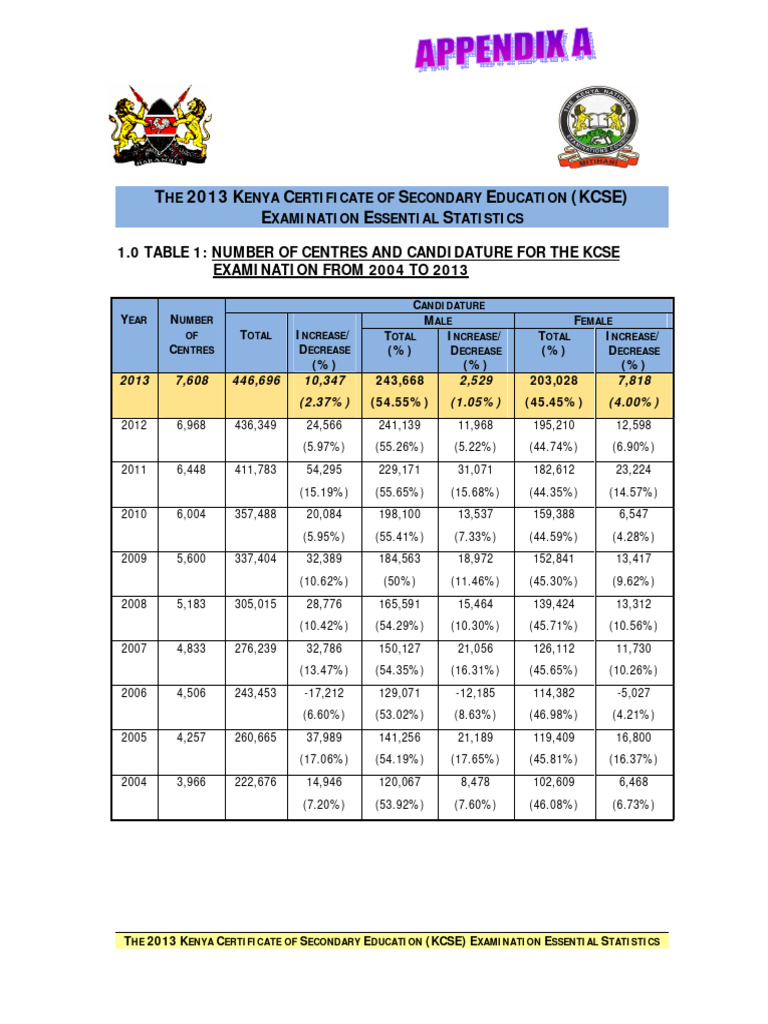 Appendix A 2013 Kcse Examination Essential Statistics | PDF | Kenya