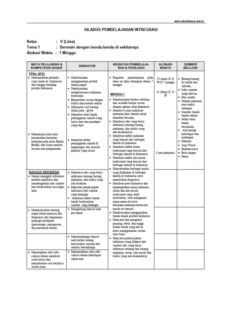 Silabus Kelas 5 sd1 | PDF