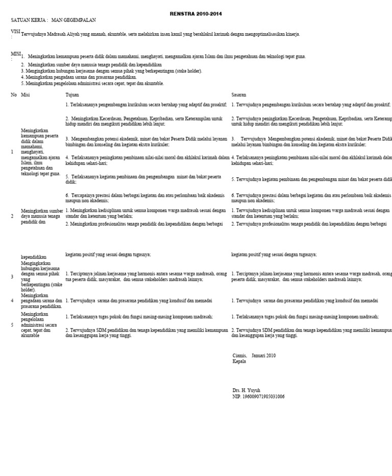 Rencana Strategis MAN Gegempalan | PDF | Karier & Perkembangan ...