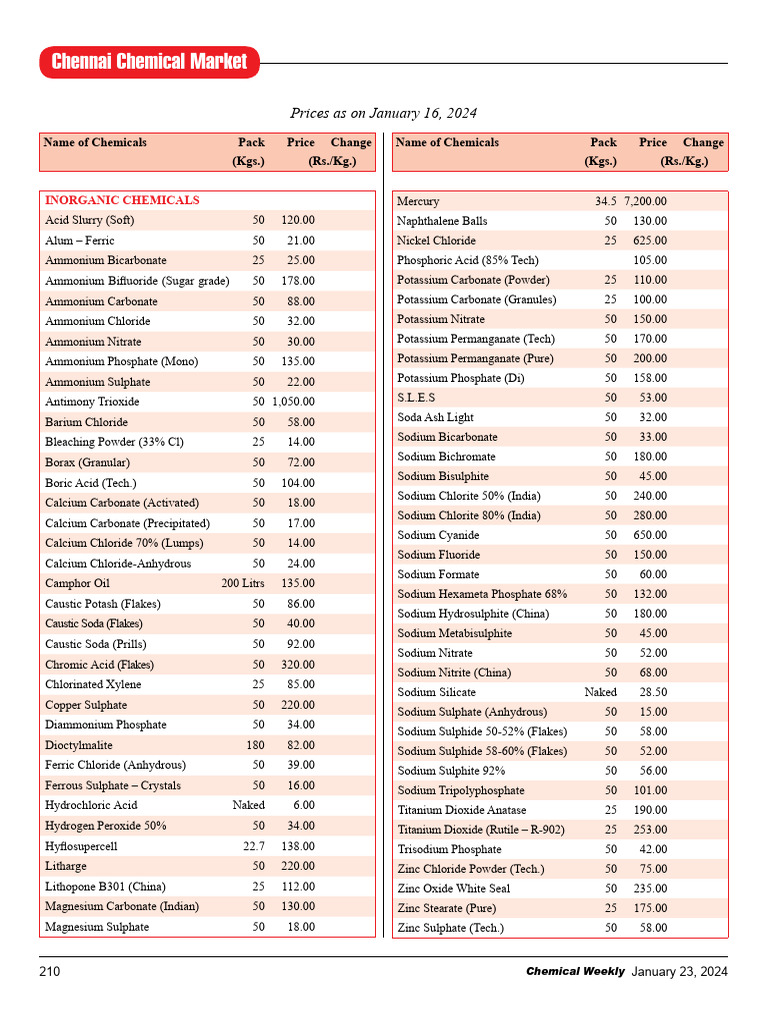Chemical Pricelist | Download Free PDF | Sodium Hydroxide | Oxide
