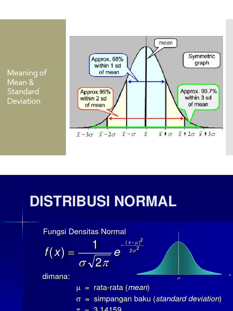 Karakteristik dan Contoh Distribusi Normal | PDF | Metode & Bahan Ajar ...