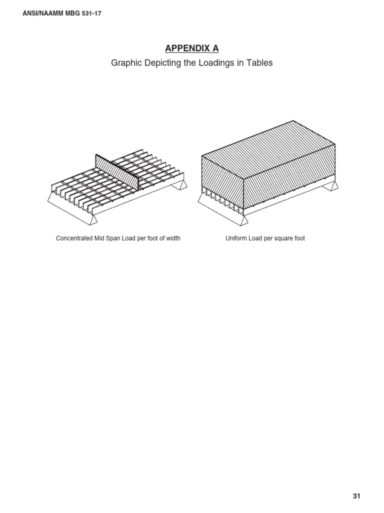 NAAMM MBG 531-17 Grating Design Guide | PDF