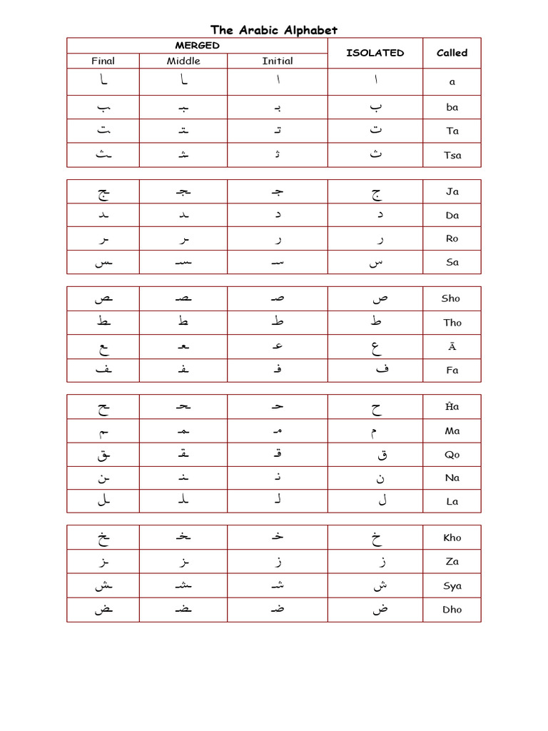 Arabic Letters and Their Position | PDF