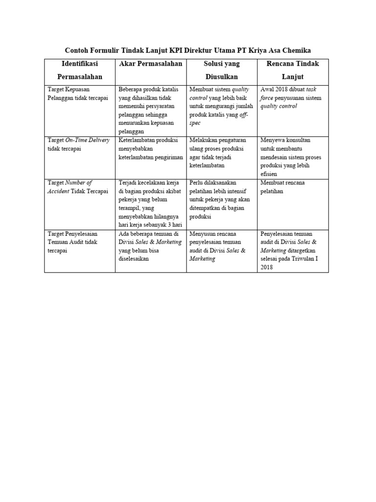 Contoh Formulir Tindak Lanjut KPI Direktur Utama Perusahaan Industri | PDF
