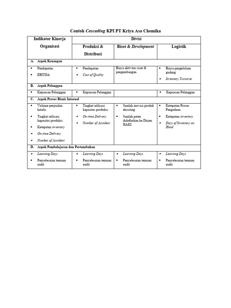 Contoh Cascading KPI Perusahaan Industri | PDF