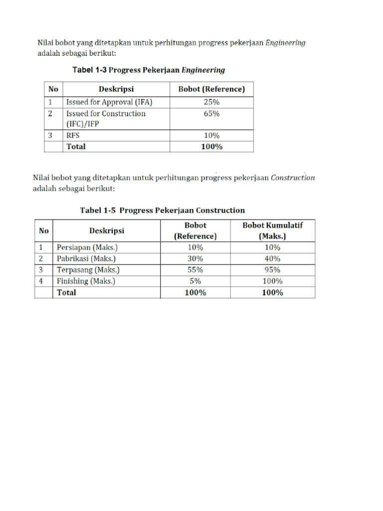 Progress Measurement Standard KPI | PDF