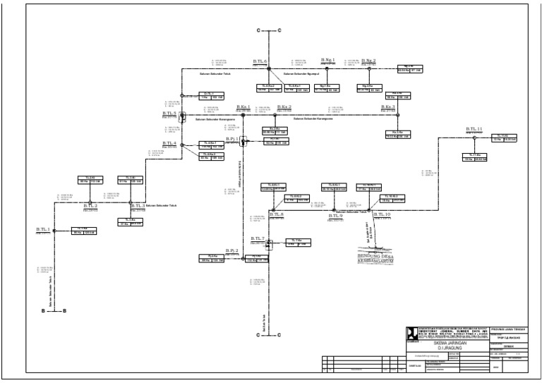 20.skema Jaringan Irigasi | PDF