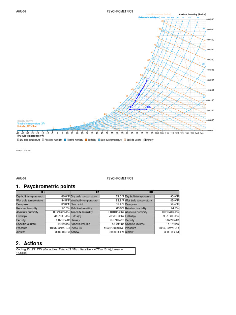 Ahu-01 Opt1 | PDF | Humidity | Thermodynamic Properties