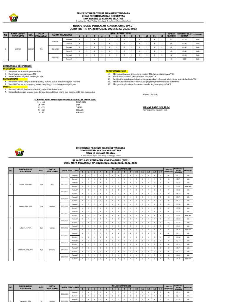 Rekap Nilai PKG 2021 - 2022-2023 Sman 18 Konsel | PDF