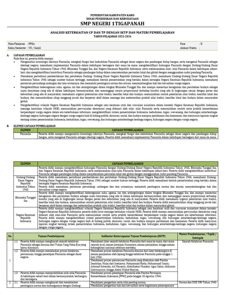 Analisis Keterkaitan CP Dan TP | PDF