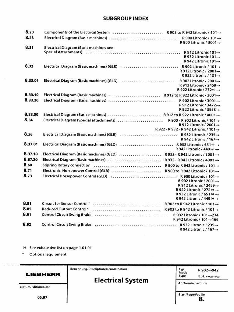08 - Electrical - System R900 Litronic | PDF
