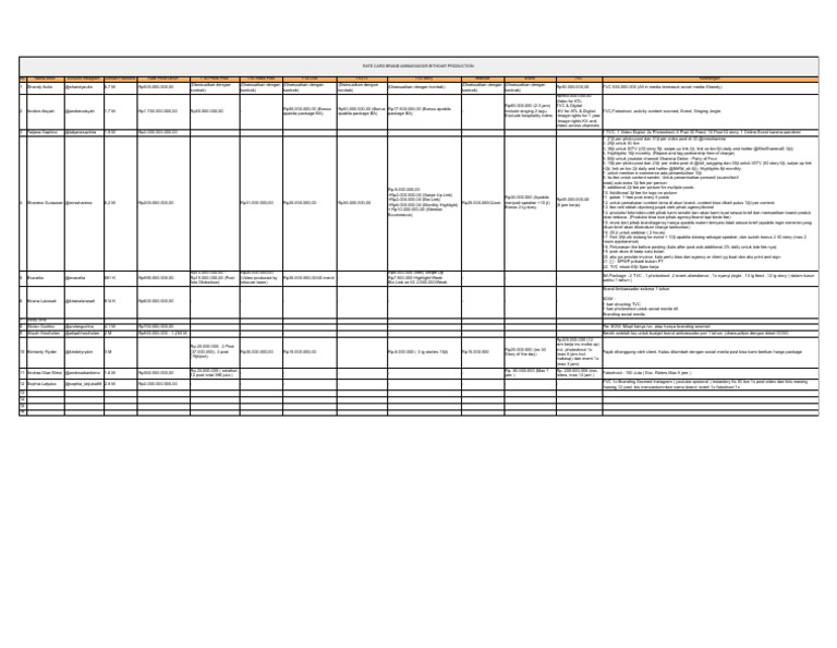 Rate Card - Sheet1 | PDF